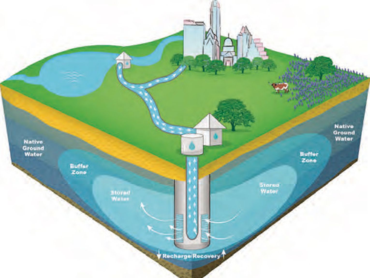 Austin drops area aquifer proposal