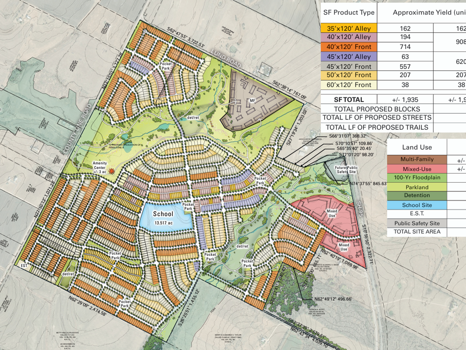 City approves Lund Farm municipal utility district expansion